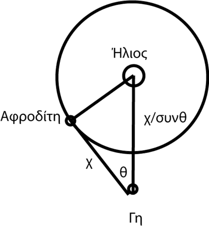 ShapeDescription automatically generated